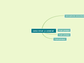 comunidad y sociedad - Mind Map